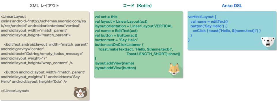 [Android] Kotlin AnkoでXMLを使わないレイアウト作成 | DevelopersIO