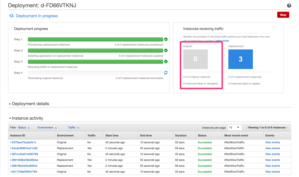 CodeDeploy のデプロイ方式に Blue/Green Deployment が追加されました | DevelopersIO