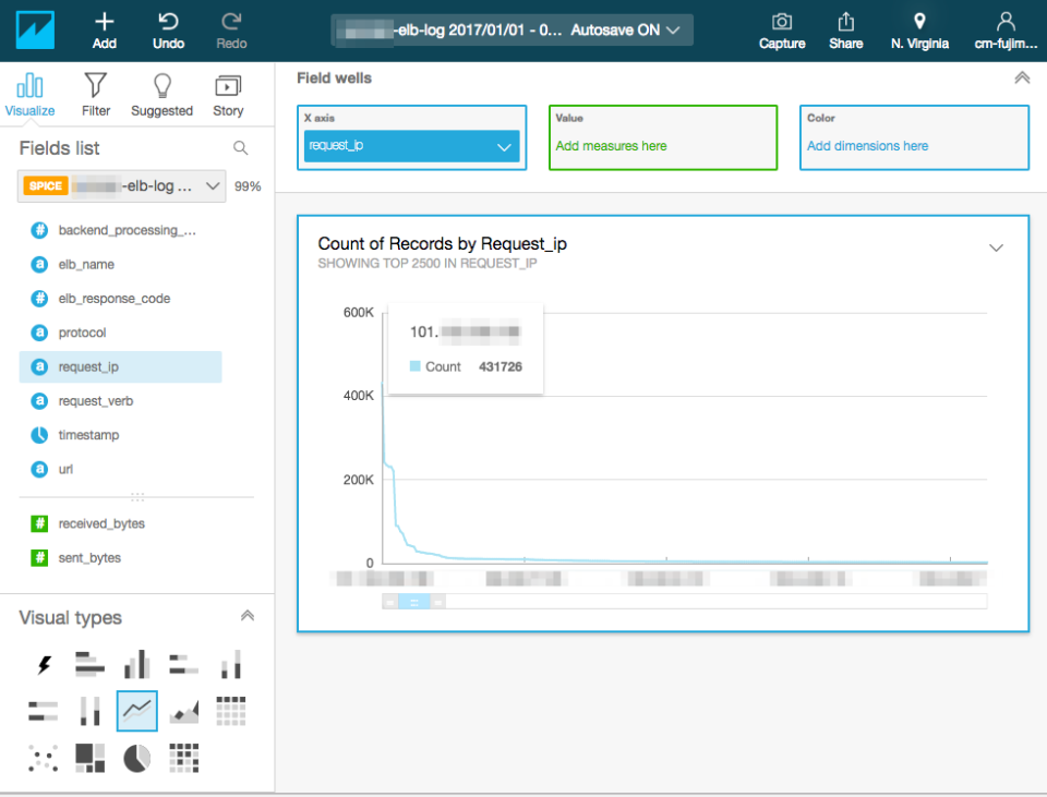 Amazon Athena のクエリ結果を SPICE にインポートして、 QuickSight で可視化する | DevelopersIO