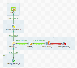 [Talend]実行するSQLを外出しにする[Java] | DevelopersIO