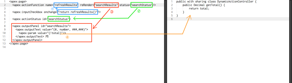 【Salesforce】Visualforceのapex:actionFunctionでページの部分書き換えを試してみた | DevelopersIO