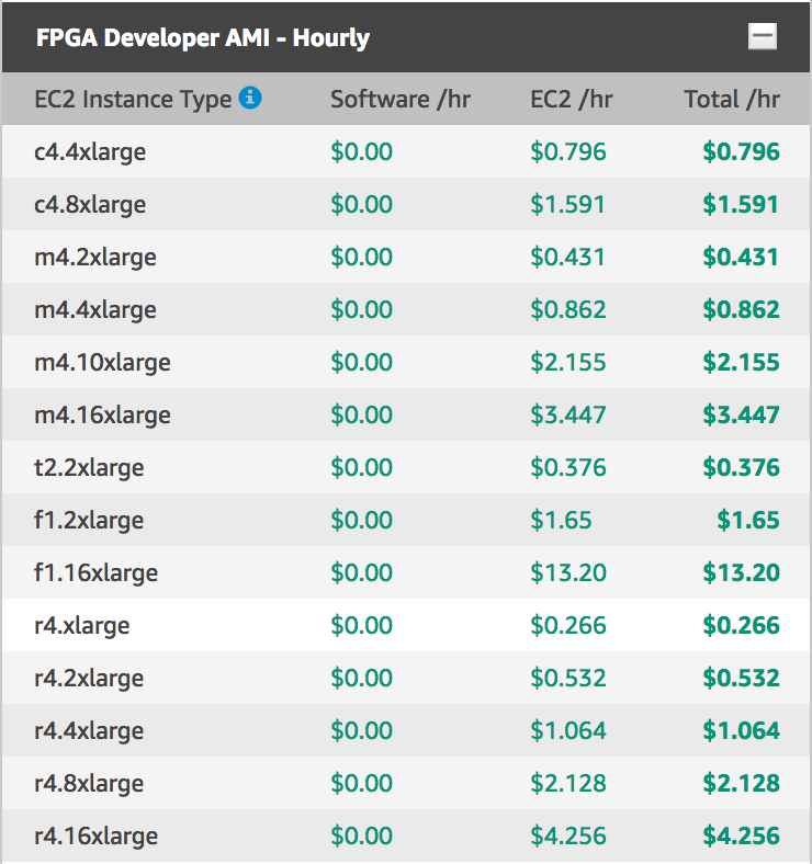 AWS F1インスタンス向けのFPGA Developer AMIで開発ツールvivadoを動かしてみました #awssummit | DevelopersIO