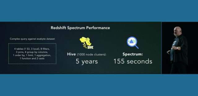 【速報】Amazon Redshift：S3のデータを直接検索出来る新機能『Redshift Spectrum』が発表されました！ #awssummit | DevelopersIO