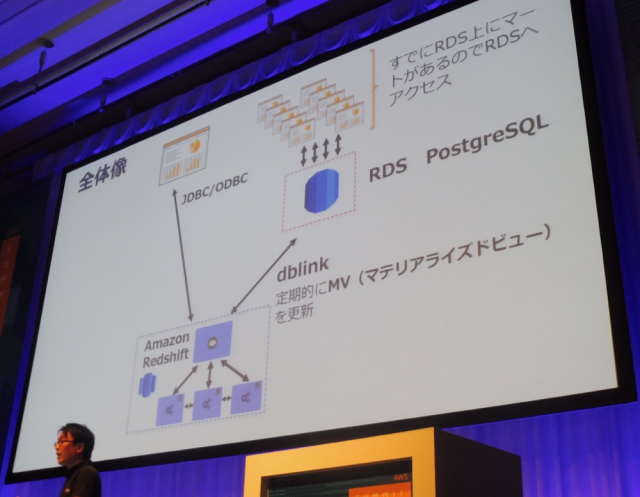 【レポート】AWS Summit Tokyo 2017：Amazon Redshift Ecosystem #AWSSummit | DevelopersIO