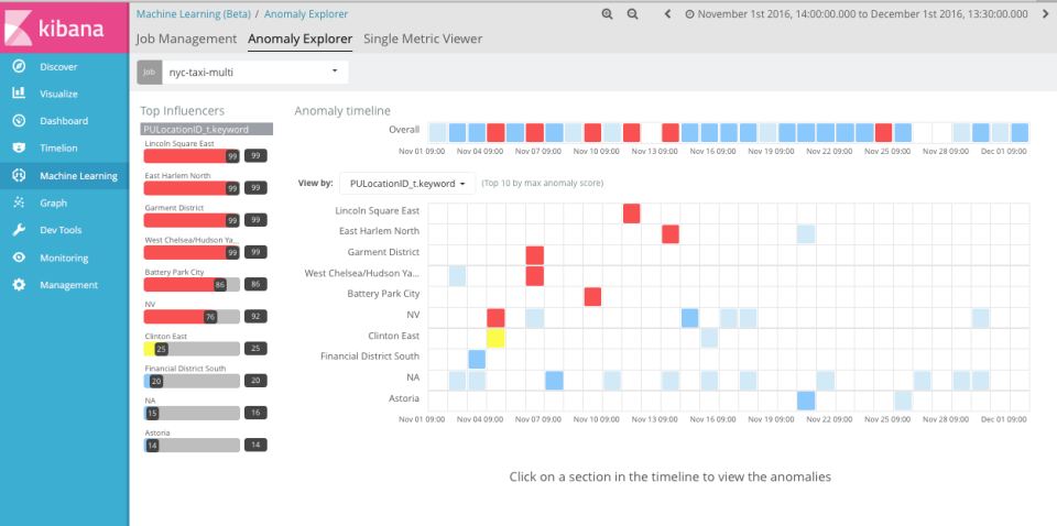 Elastic StackのX-Packを試す（Machine Learning編） | DevelopersIO