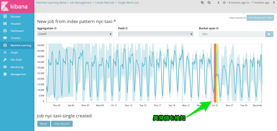Elastic StackのX-Packを試す（Machine Learning編） | DevelopersIO
