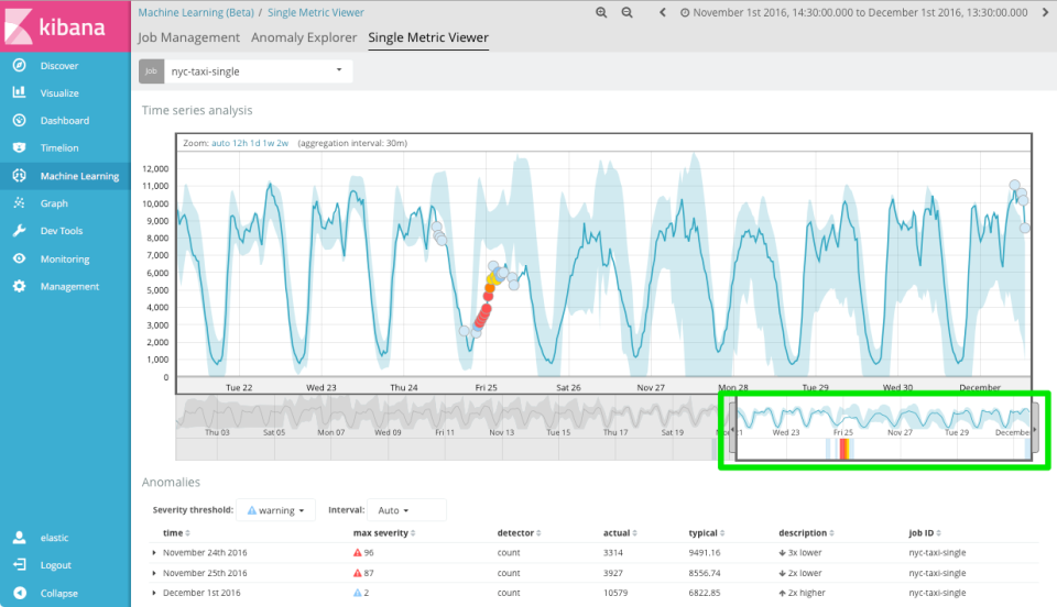 Elastic StackのX-Packを試す（Machine Learning編） | DevelopersIO
