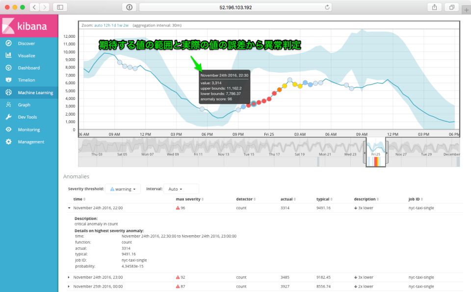 Elastic StackのX-Packを試す（Machine Learning編） | DevelopersIO