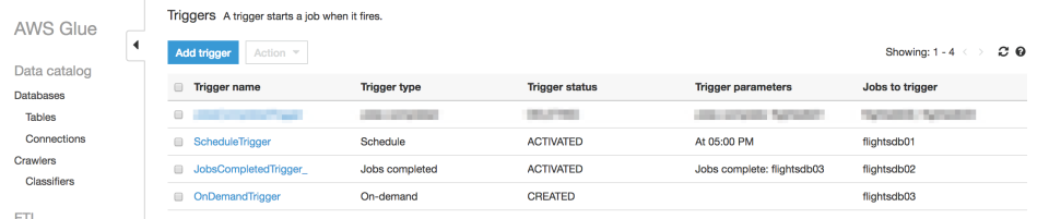 AWS Glue 実践入門：Triggerを使ってスケジュールやJob完了イベントでJobを実行する | DevelopersIO