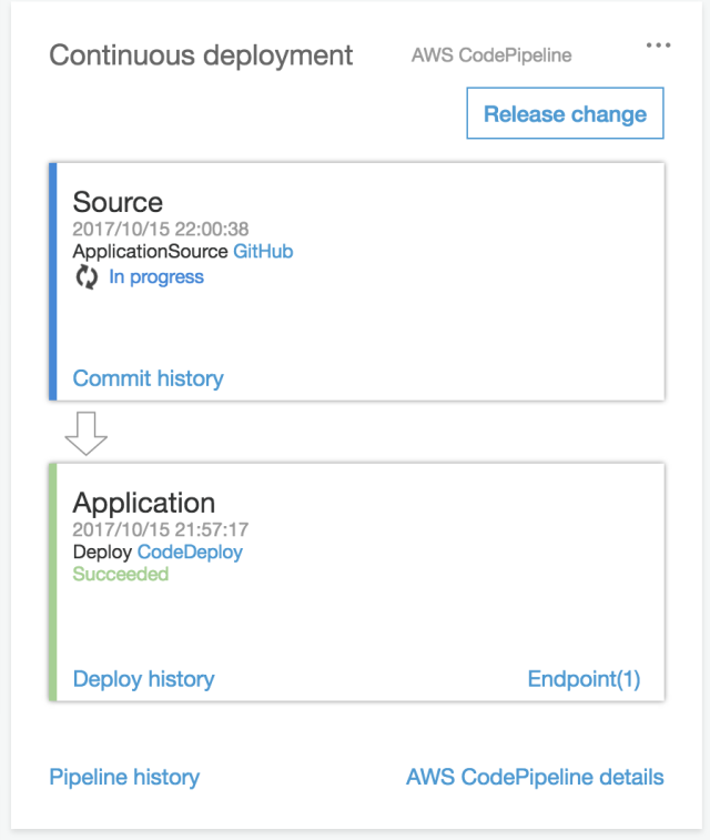 AWS CodeStarのGitリポジトリにGitHubを選択できるようになりました | DevelopersIO