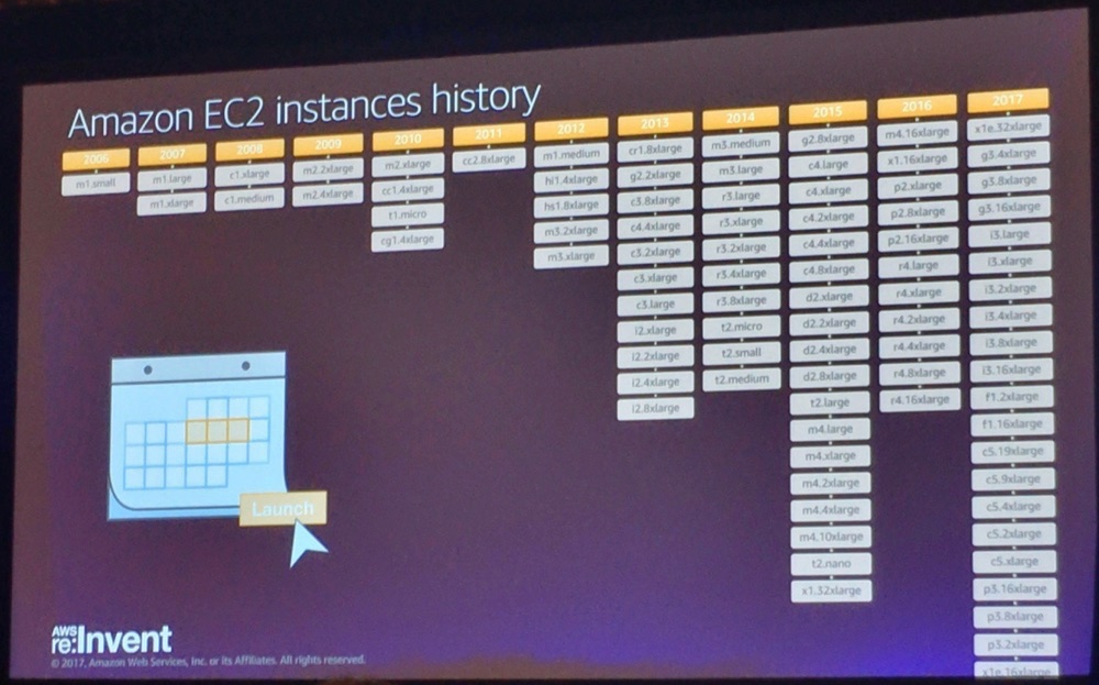 【レポート】 EC2のパフォーマンス最適化とベストプラクティス (Deep Dive on Amazon EC2 Instances, Featuring Performance ...