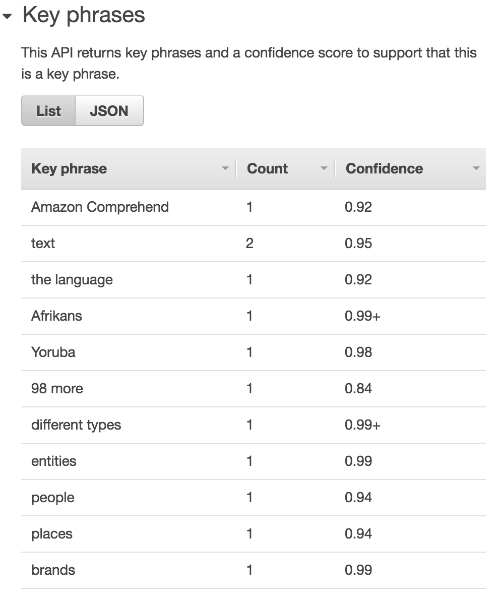 Amazon ComprehendのAPI explorerを使ってみる #reinvent | DevelopersIO