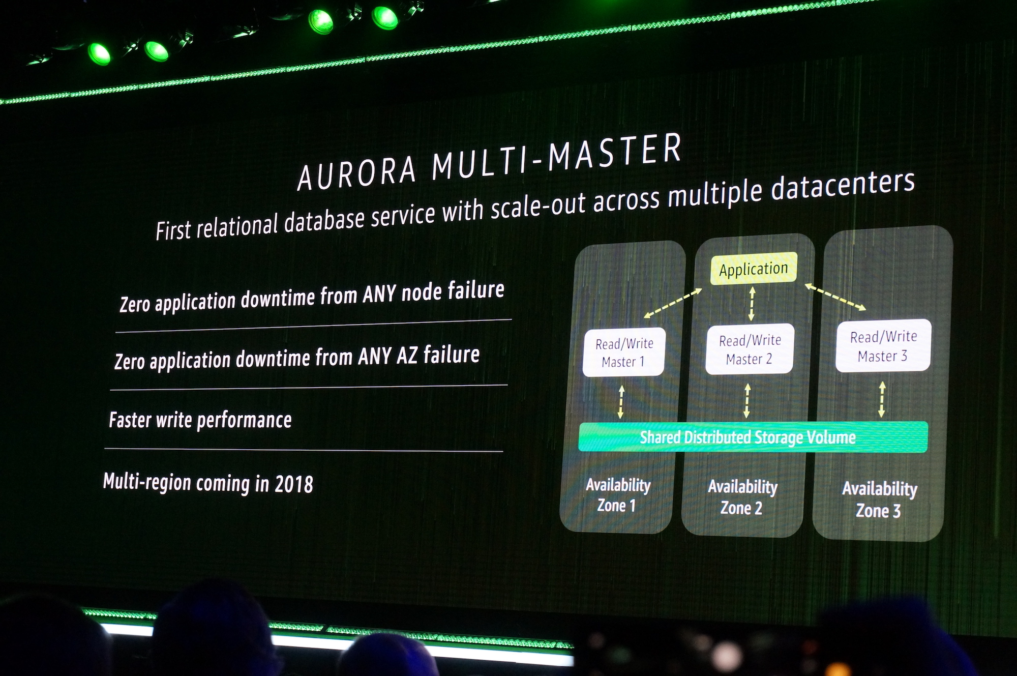 【速報】Amazon Auroraのマルチマスタ機能が発表されました！ #reinvent | DevelopersIO
