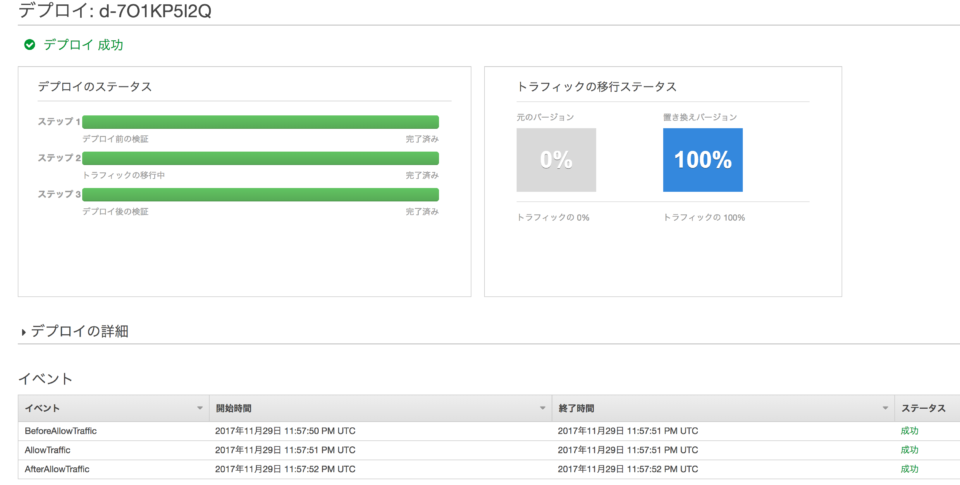 [新機能]CodeDeployを利用したLambdaのバージョン間の段階デプロイ #reinvent | DevelopersIO