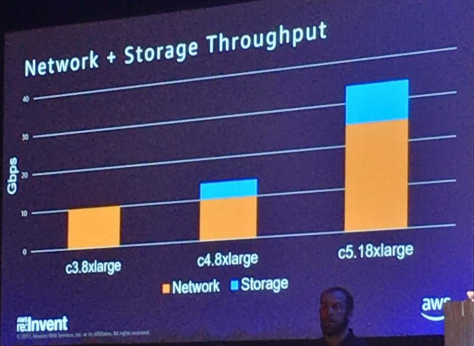 【レポート】 EC2インスタンス ネットワークパフォーマンス最適化 (Optimizing Network Performance for Amazon EC2 Instances) # ...