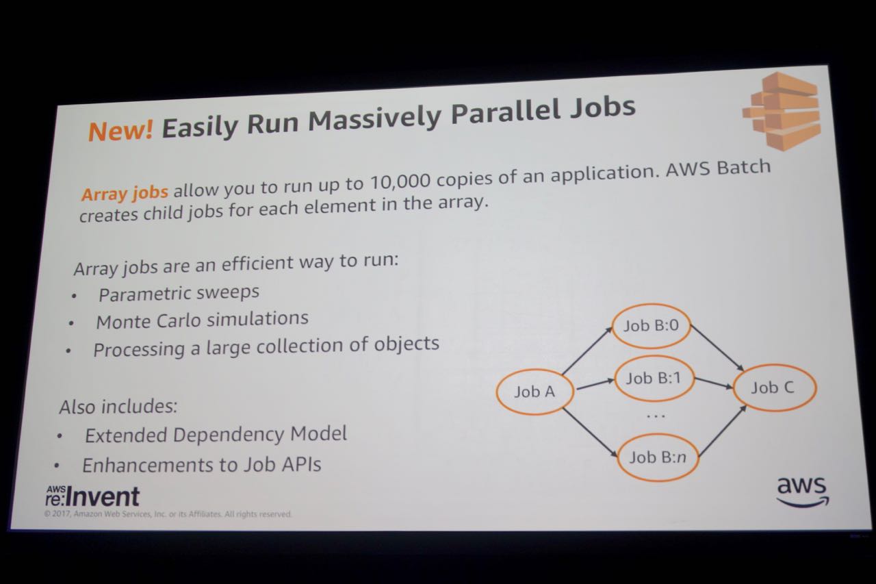 簡単で効率的なAWS Batchをさらに活用する方法 #reinvent #CMP323 | DevelopersIO