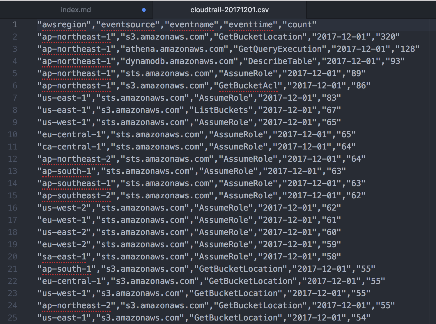 AWS CloudTrailの証跡情報をAmazon Athenaで集計してみた | DevelopersIO