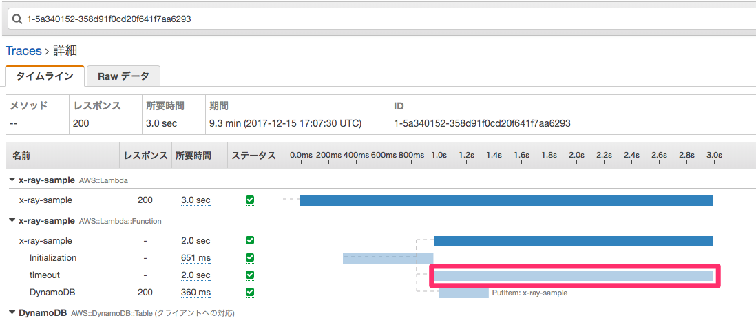 LambdaからカスタムサブセグメントをX-Rayに送信する – ClassmethodサーバーレスAdvent Calendar 2017 #serverless # ...