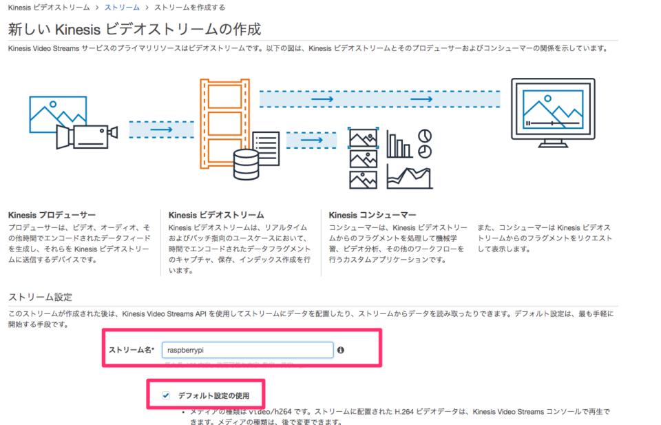 Amazon Kinesis Video Streamsを使ってストリーム映像をAWS上に流してみる【Raspberry Pi】– ClassmethodサーバーレスAdvent ...