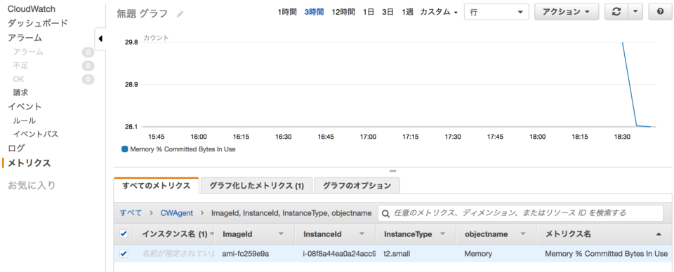 [AWS]CloudWatch AgentのWindows版を試す | DevelopersIO