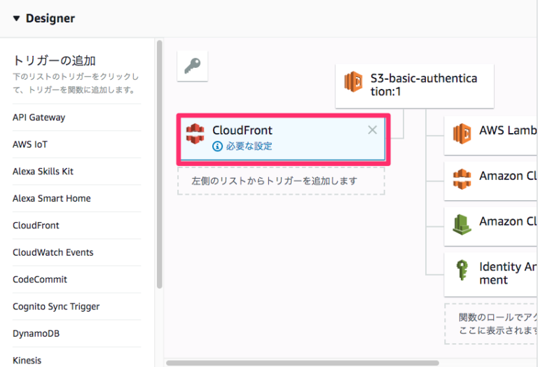 Amazon CloudFrontとAWS Lambda@EdgeでSPAのBasic認証をやってみる | DevelopersIO