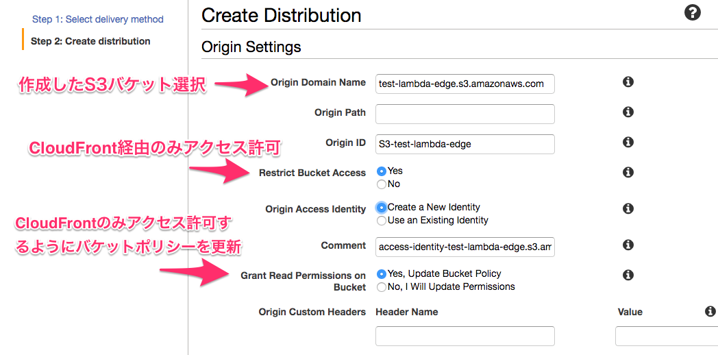 Amazon CloudFrontとAWS Lambda@EdgeでSPAのBasic認証をやってみる | DevelopersIO
