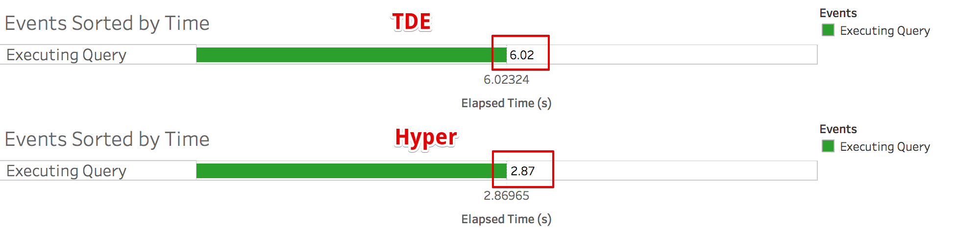 Tableau 10.5新機能：新データエンジン「Hyper」〜パフォーマンスを検証してみた編 #tableau | DevelopersIO
