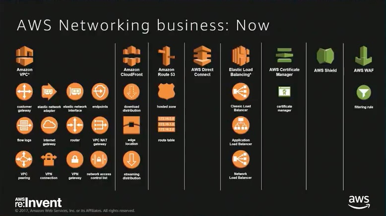 【レポート】ネットワーク環境の現状 – Networking State of the Union #reinvent #NET205 | DevelopersIO