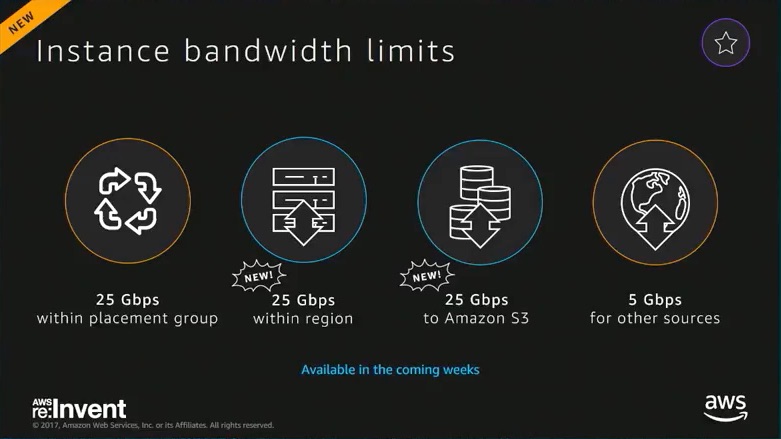 【レポート】ネットワーク環境の現状 – Networking State of the Union #reinvent #NET205 | DevelopersIO
