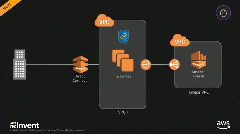 【レポート】ネットワーク環境の現状 – Networking State of the Union #reinvent #NET205 | DevelopersIO