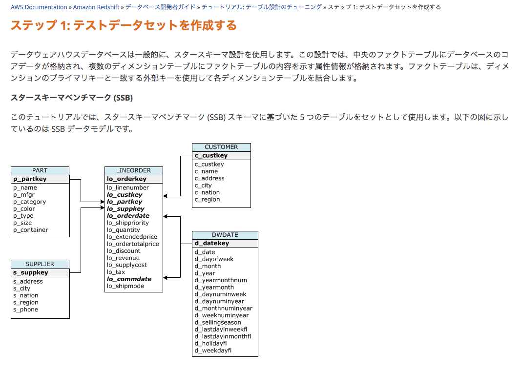 Tableau 10.5新機能：新データエンジン「Hyper」〜パフォーマンスを検証してみた編 #tableau | DevelopersIO