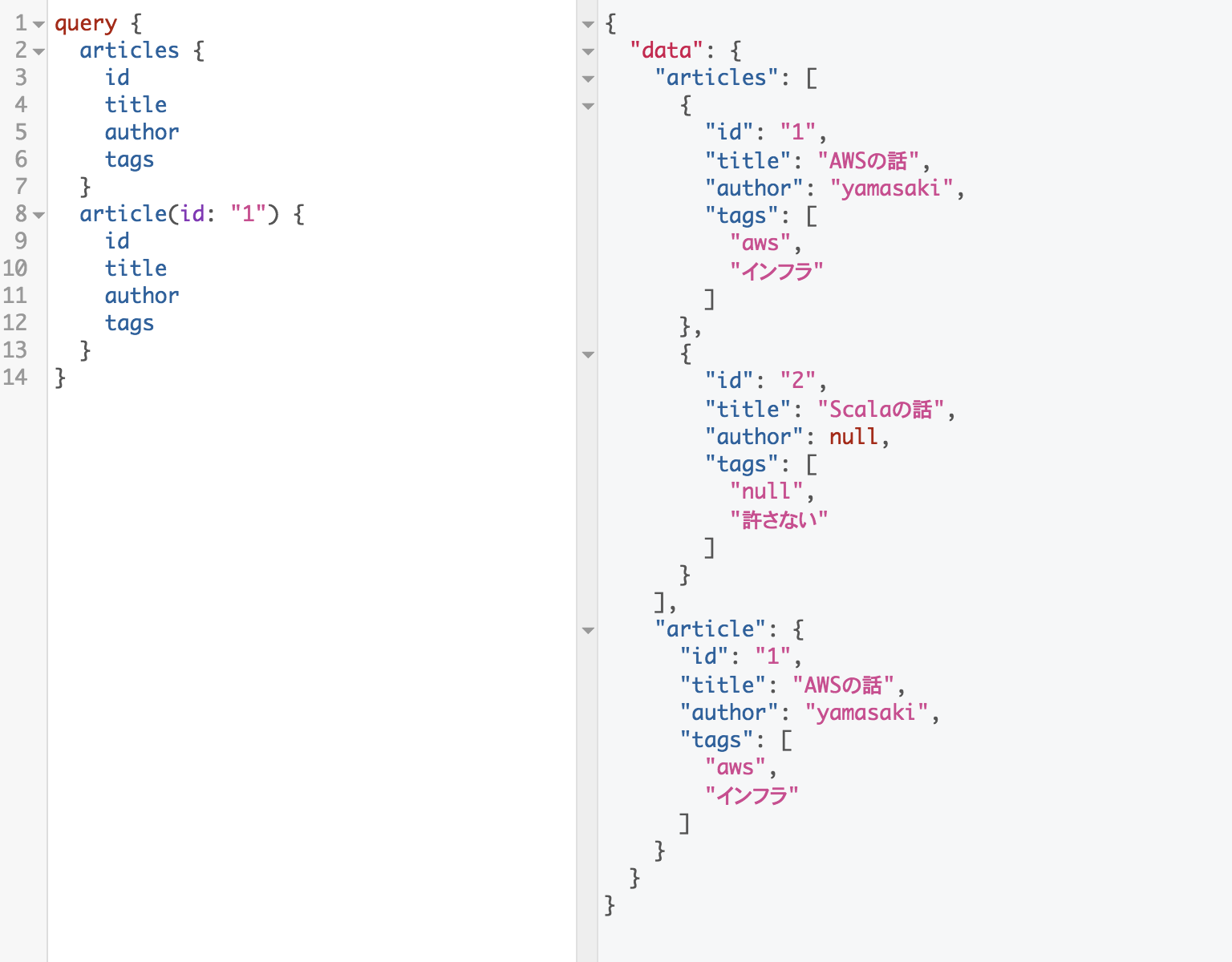 Sangria + Akka HTTPでGraphQL 入門編 | DevelopersIO