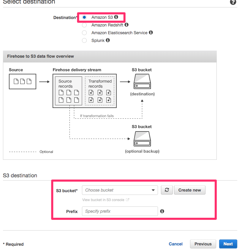 EOLになるMobile Analytics のS3 Auto Exportを Amazon Kinesis Data Firehoseに移行する | DevelopersIO