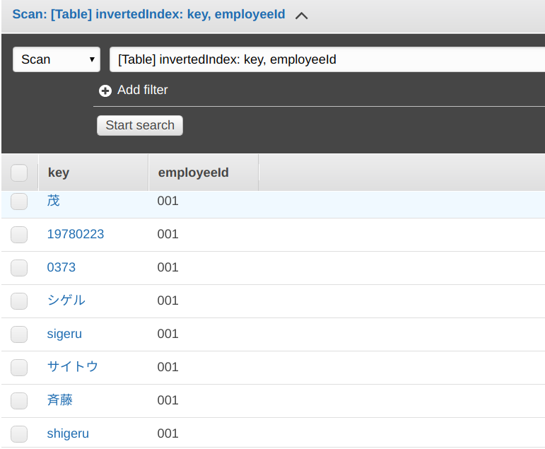 DynamoDBでElasticsearch Service, CloudSearch, SDK Scan に頼らず検索機能を実現する方法 | DevelopersIO