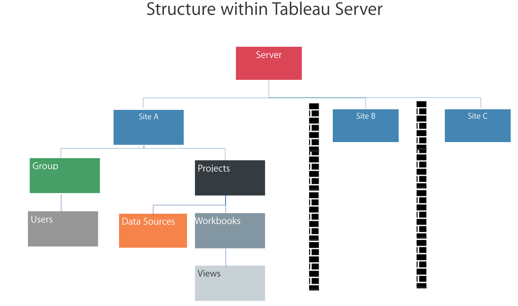 セキュリティ〜Tableau Serverの各要素別のセキュリティ構成を説明する（Tableau Serverの権限管理について ...