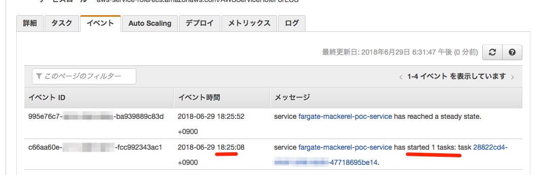 AWS Fargateを使ってサーバレスでCloudFrontをMackerel監視することを検討して実際に試してみた | DevelopersIO