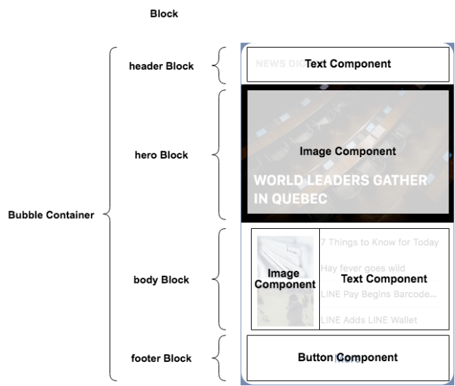 LINE Messaging APIのFlex Messageをまとめる – 構成要素編 #LINE_API | DevelopersIO