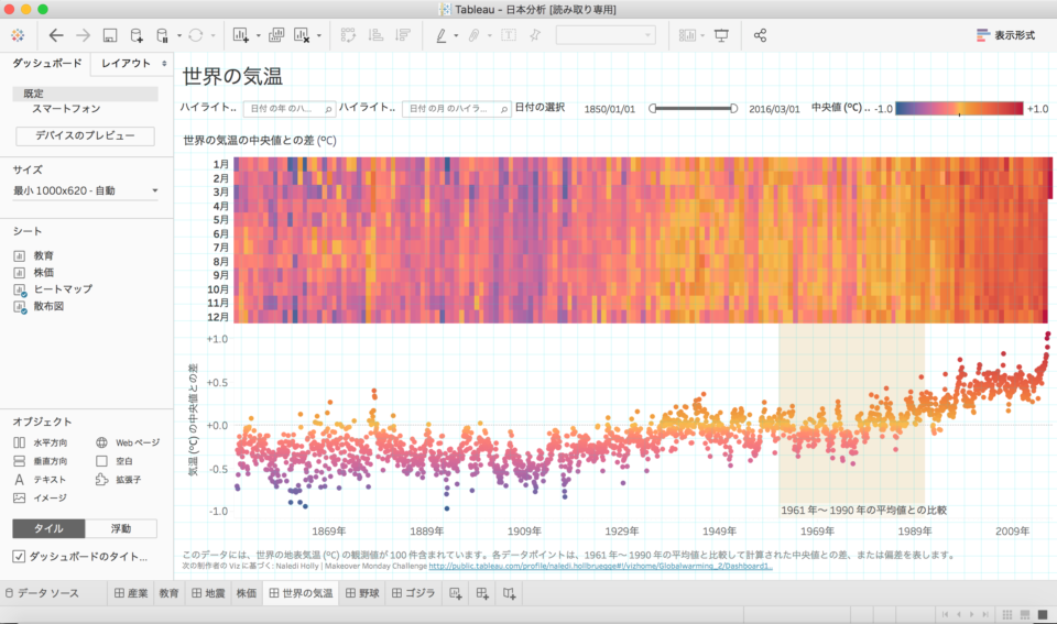 Tableau 2018.2 新機能紹介：ダッシュボードのグリッド表示 #tableau | DevelopersIO