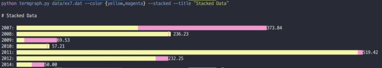 termgraphでターミナル上にグラフを表示する | DevelopersIO
