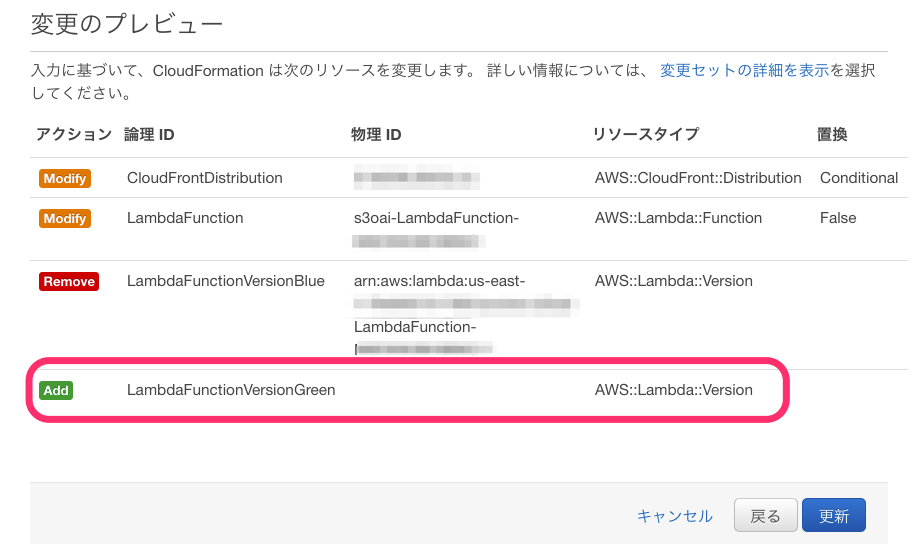 CloudFormation で Basic認証で利用できる CloudFront + S3 の静的コンテンツ配信インフラを作ってみた。 | DevelopersIO