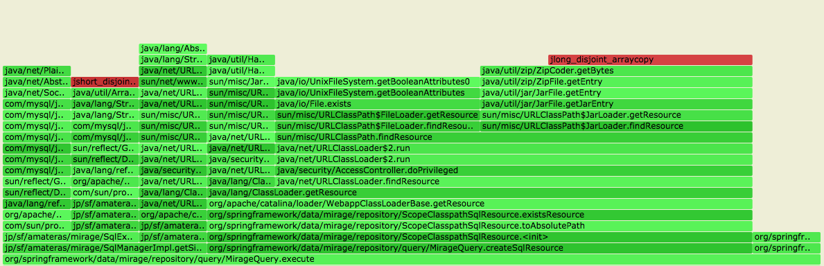JVMアプリケーションのCPUボトルネックをasync-profilerで調べてみる | DevelopersIO
