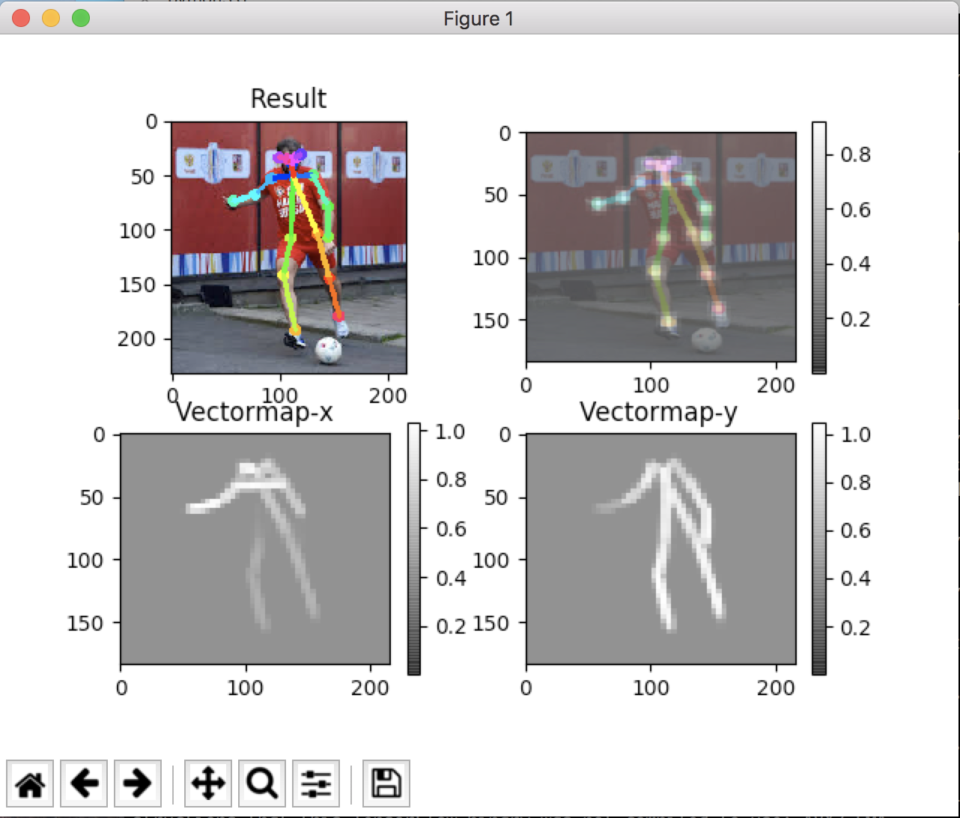 骨格検出(tf-pose-estimation)をMacBook Proで試してみた | DevelopersIO