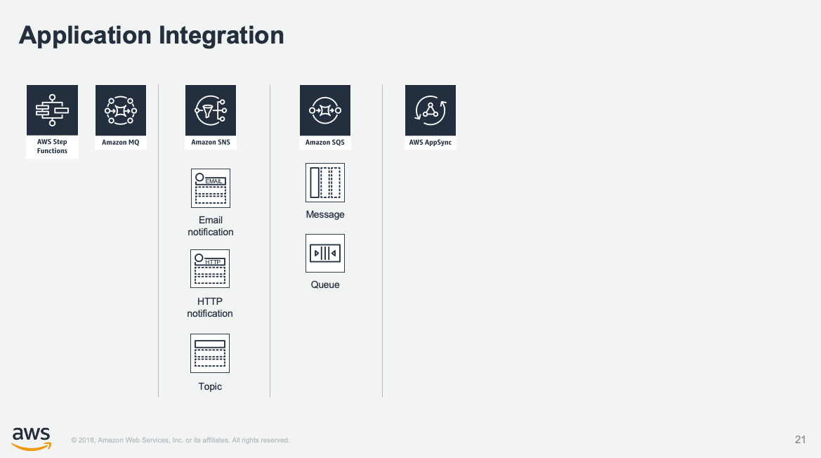 AWS Architecture Icons、新しいAWS製品アイコンがリリースされました | DevelopersIO