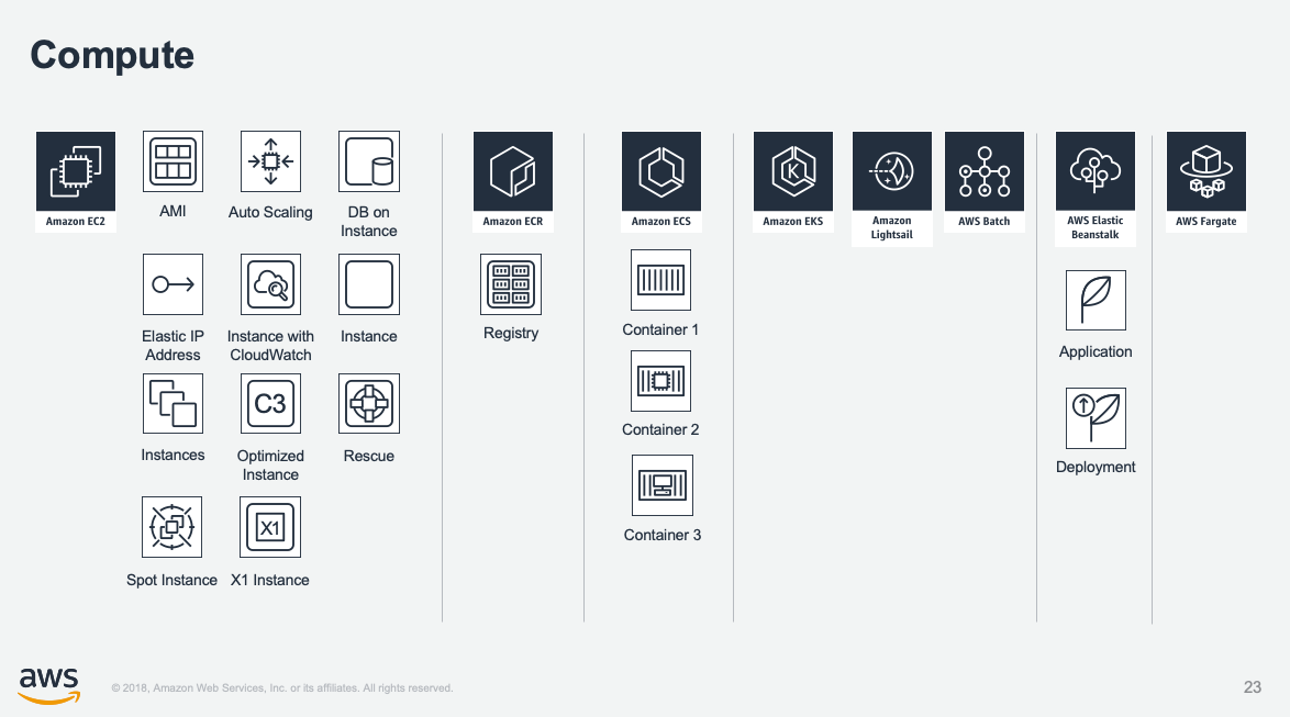 AWS Architecture Icons、新しいAWS製品アイコンがリリースされました | DevelopersIO