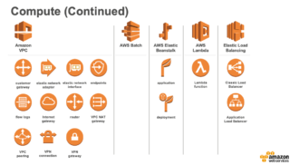 AWS Architecture Icons、新しいAWS製品アイコンがリリースされました | DevelopersIO