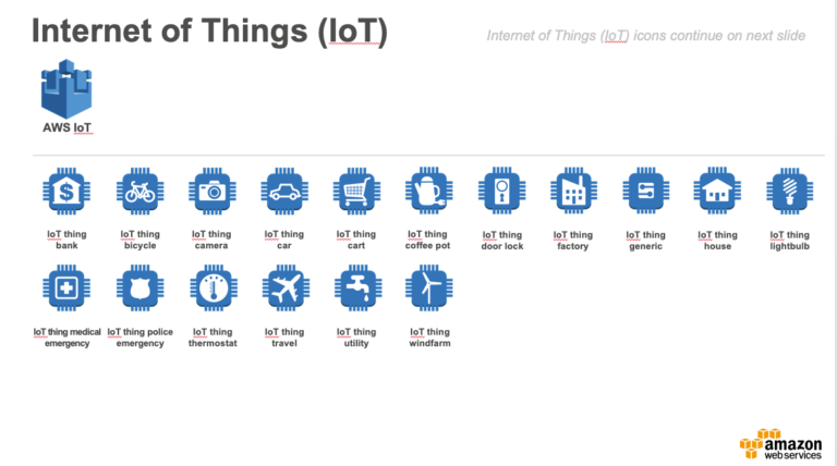 AWS Architecture Icons、新しいAWS製品アイコンがリリースされました | DevelopersIO