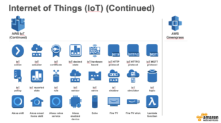 AWS Architecture Icons、新しいAWS製品アイコンがリリースされました | DevelopersIO