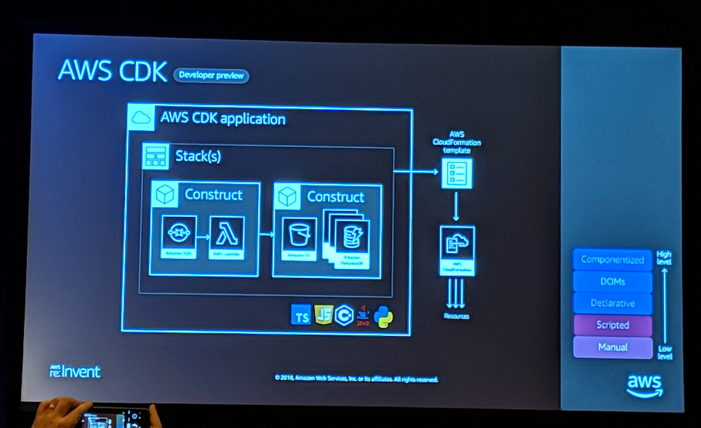 [レポート] DEV372 – Infrastructure Is Code with the AWS Cloud Development Kit #reinvent | DevelopersIO