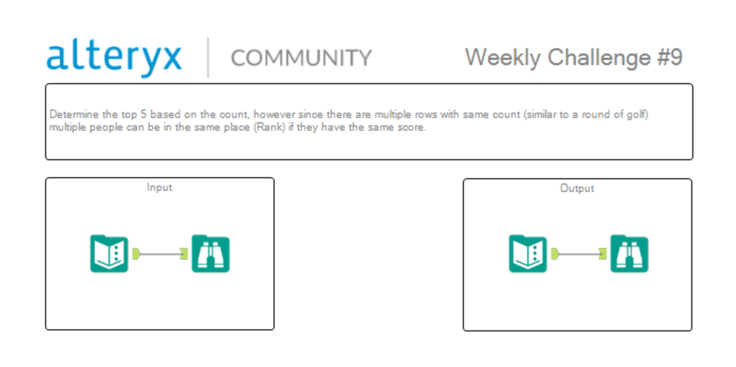 Challenge #9: Analytics Ranking 〜スコアによる順位付け〜 – Alteryx Weekly Challenge ...