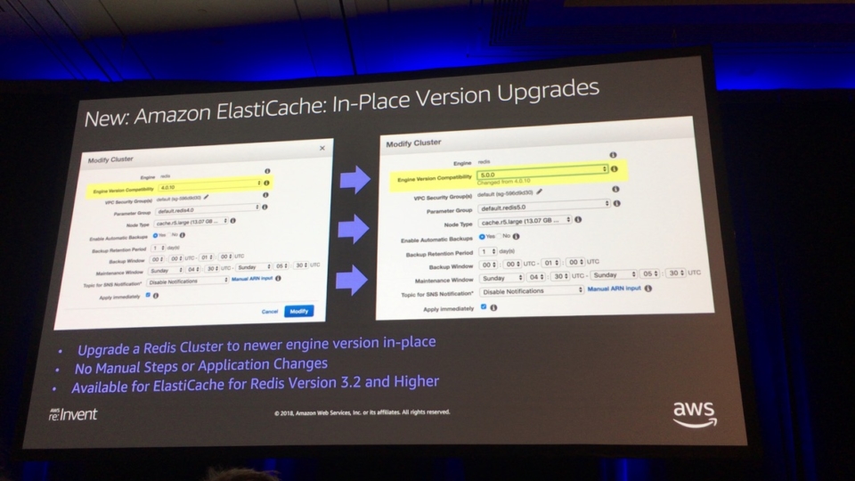 [レポート] Amazon ElastiCache Deep Dive: インメモリデータストアのデザインパターン #reinvent | DevelopersIO